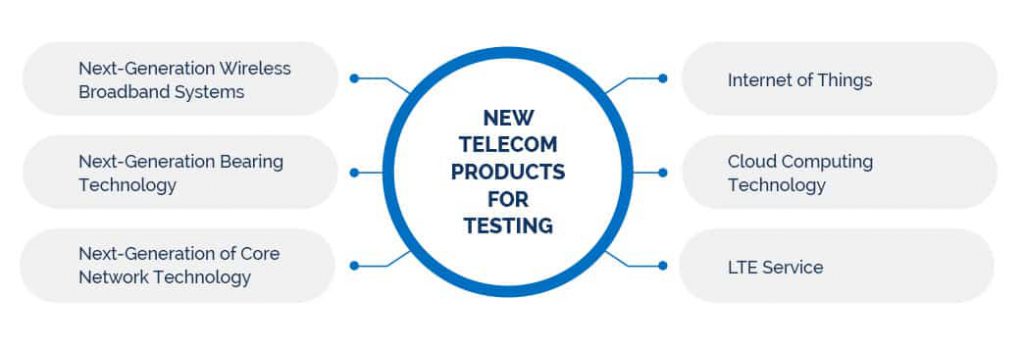 Software Testing for Telecom Industry | Usability | Kualitatem