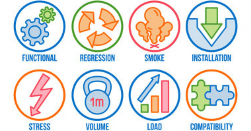 Different Types of Application Testing | Penetration Testing
