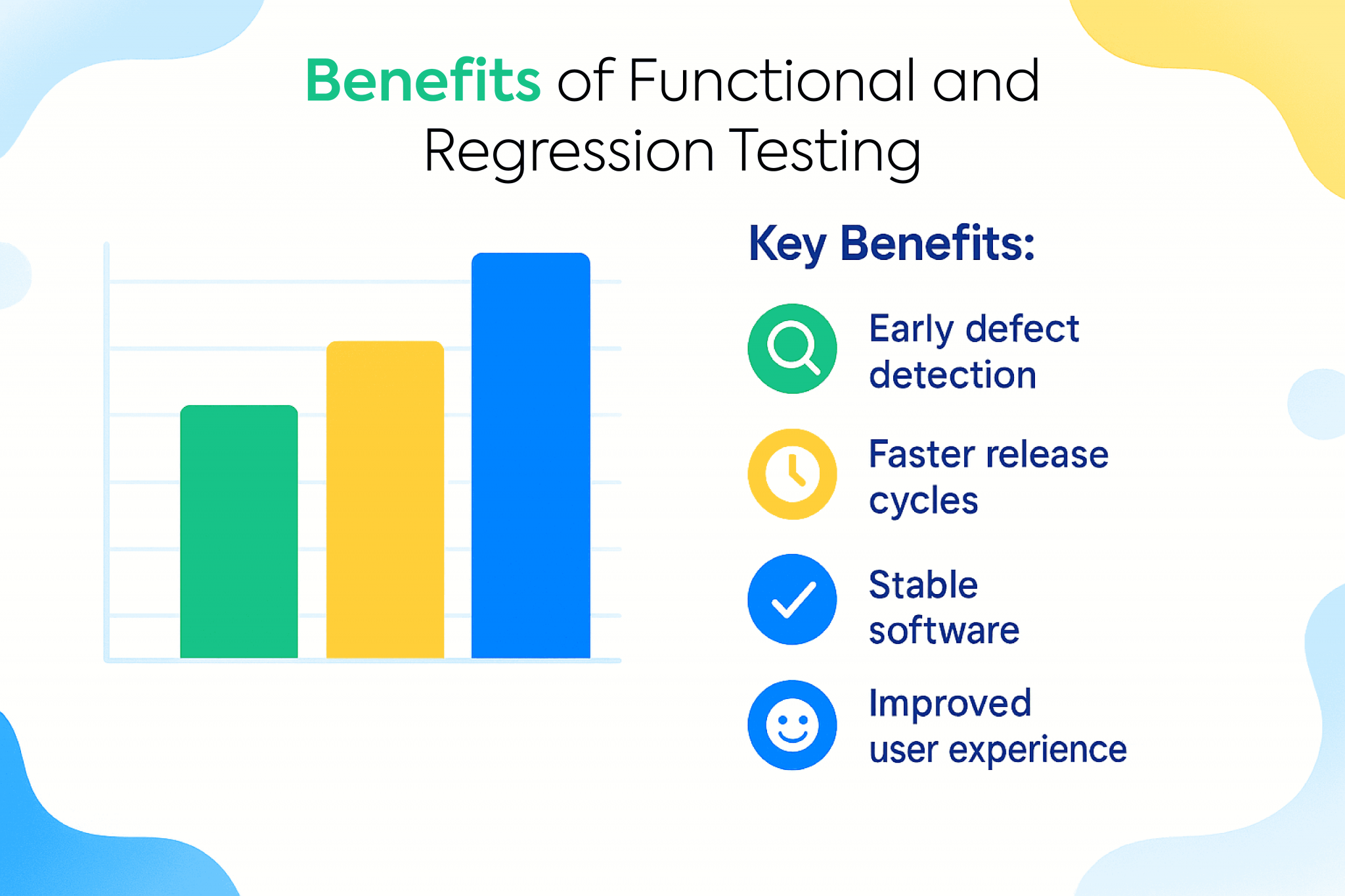 Functional vs. Regression Testing: Understanding the Difference