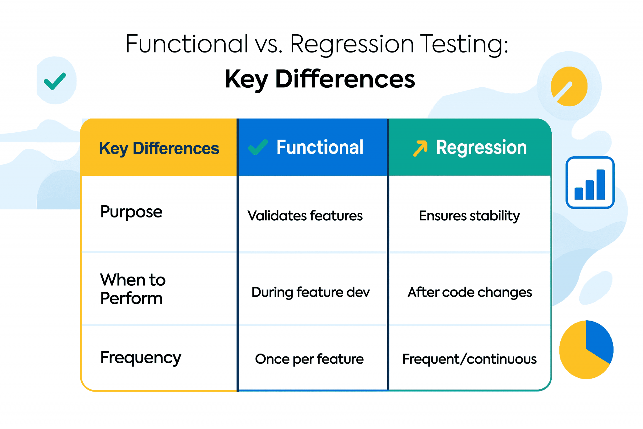 Functional Vs Regression Testing Understanding The Difference