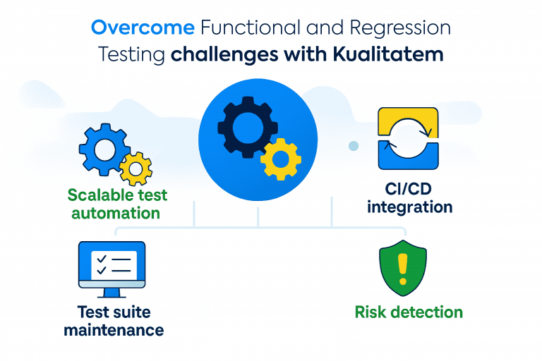 Functional vs. Regression Testing: Understanding the Difference