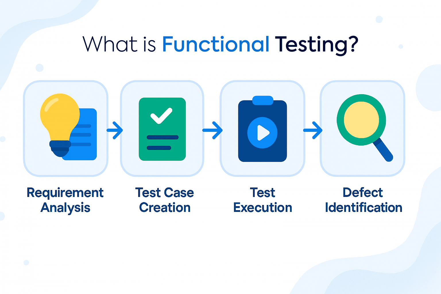 Functional vs. Regression Testing: Understanding the Difference