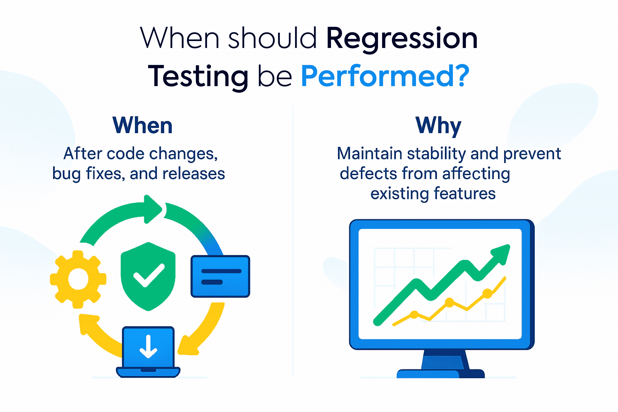 Functional vs. Regression Testing: Understanding the Difference