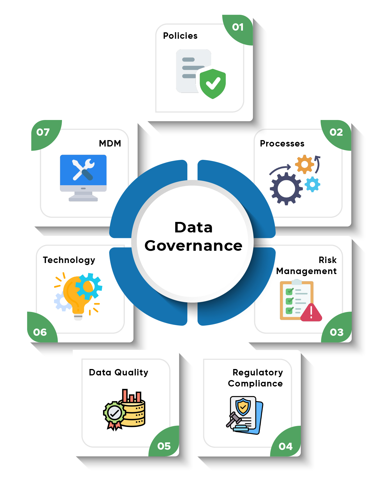 Data Governance and Privacy | QA Testing | Kualitatem