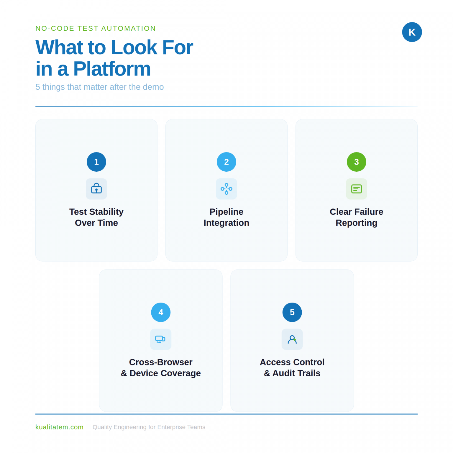 No-Code Test Automation: Everything You Need to Decide